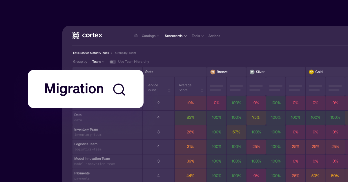 Cortex | Internal Developer Portal